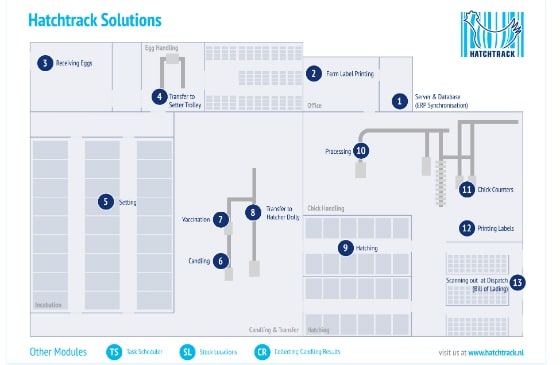 Download the Hatchtrack product flyer here | Hatchtrack